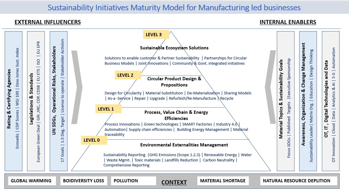 Business Sustainability in a Page - Data Environment Data